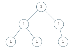 965. Univalued Binary Tree (단일값 이진 트리)