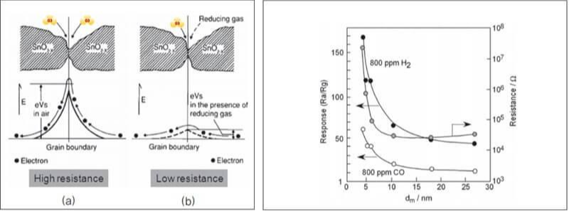 MQ-131 Ozone Gas Sensor [Arduino Sensors for Everyone]