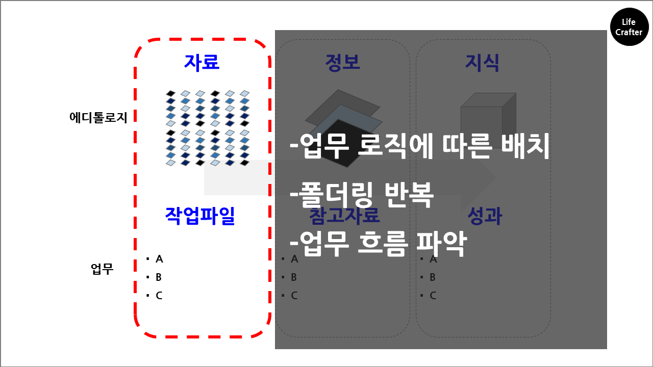 회사 업무자료 관리 및 바탕화면 정리 방법 폴더정리 파일명 포트폴리오 관리