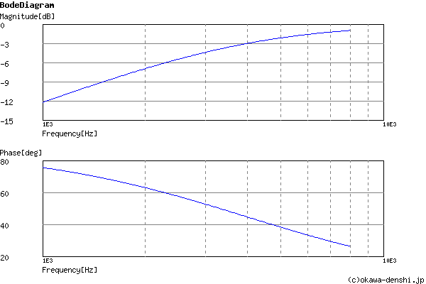 그랜저 IG DIY - 트위터 스피커 알갈이 :: kunaDiary();