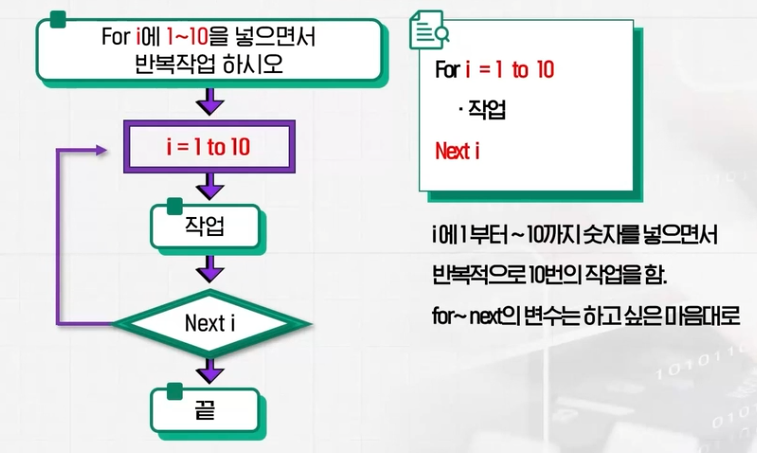 엑셀 Vba 매크로 배우기 For ~ Next For Each ~ Next 반복문 사용해