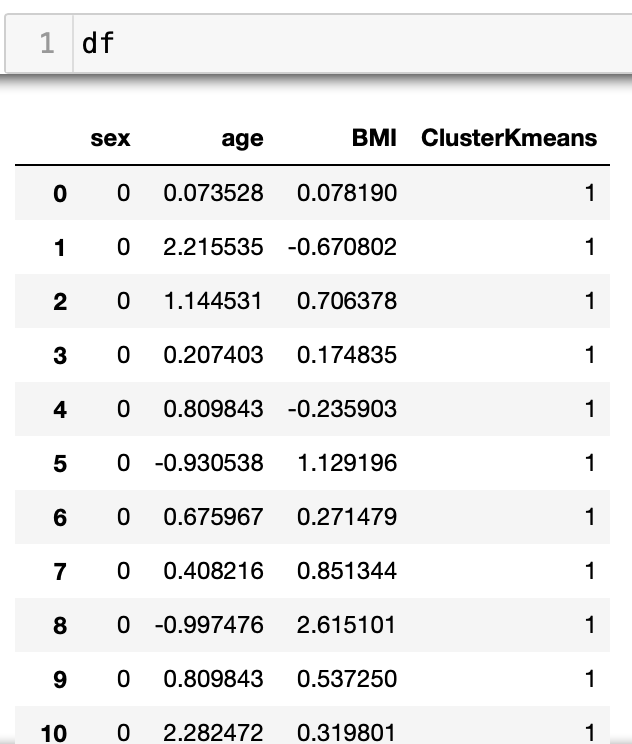 [pandas] DataFrame.mean( ) 데이터프레임 열과 행 별 평균 구하기