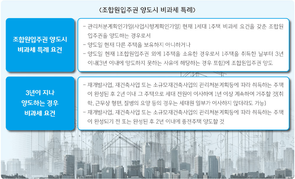 조합원 입주권에 대한 양도소득세 비과세 202112