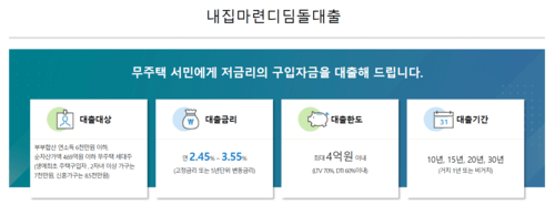 디딤돌 대출 신청 바로가기