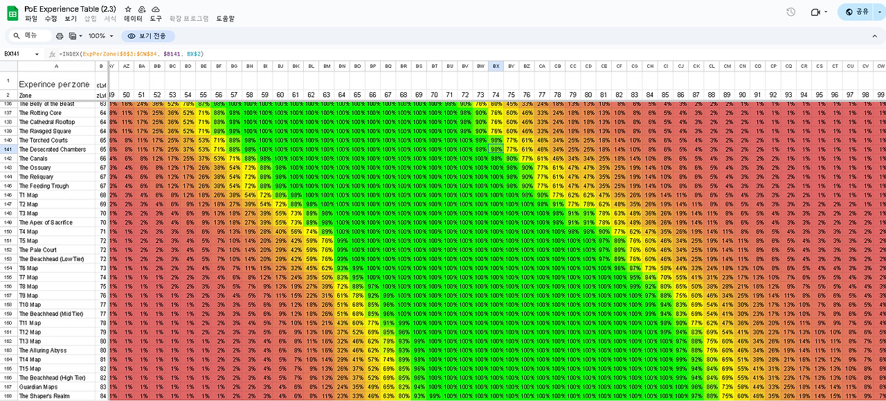 POE2)패스 오브 엑자일 2 경험치런/빠른 레벨업/경험치 표 - 알려줌