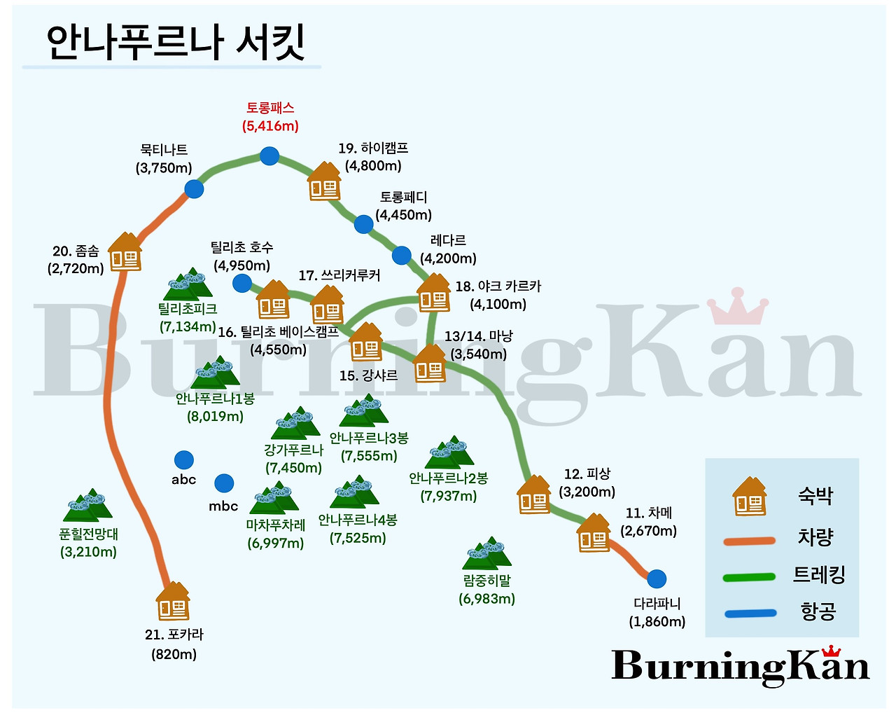 네팔 3개명소 트레킹 일정 마나슬루 서킷 안나푸르나 서킷 마르디히말