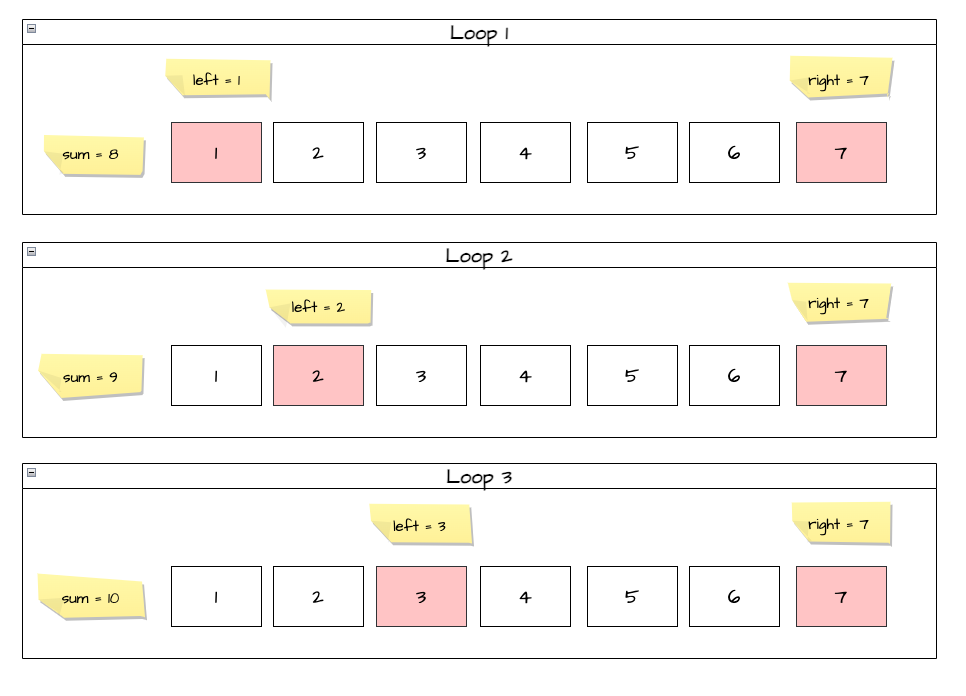 [Java/알고리즘] 투 포인터 알고리즘(Two Pointer Algorithm) 이해하기 -1 : 종류, 활용방안 ...