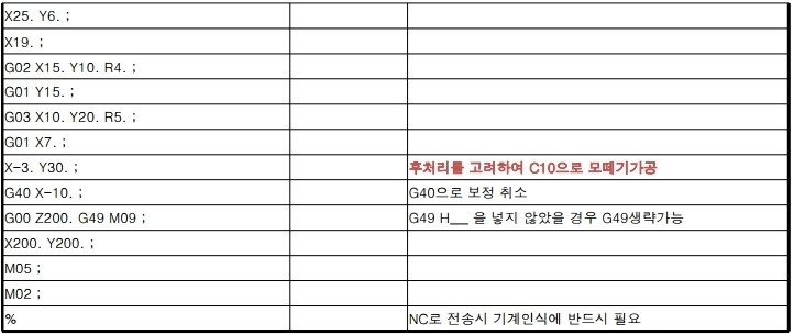 내일을향해쏴라 컴퓨터응용가공산업기사 머시닝센터 공개도면 15번 풀이