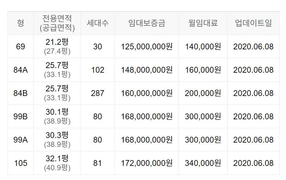 경기도 평택 민간임대 평택고덕어울림스퀘어 임대주택 모집공고