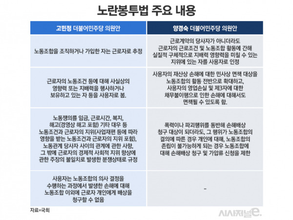 노란봉투법 법안내용 및 하청 노동자 권리 및 노동법 강화