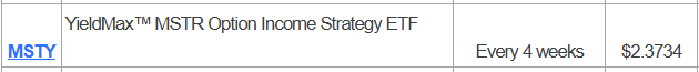MSTY(미스티)_25년 5월 배당금과 배당락일은?(마이크로스트레티지, 미스티 주가)