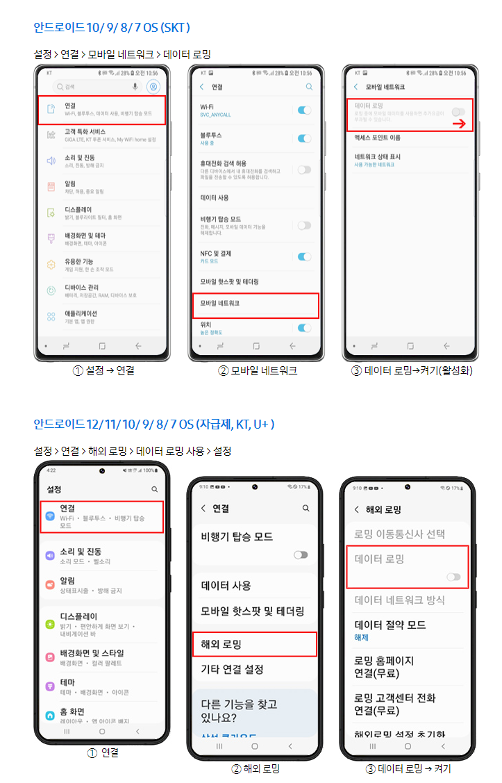 해외 로밍 방법: SKT, KT, LG유플러스 알뜰폰 별 신청 및 설정 방법 정리