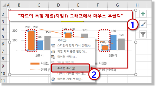 019 엑셀 기초 특강 차트 기능 총정리 610 그래프 그리기