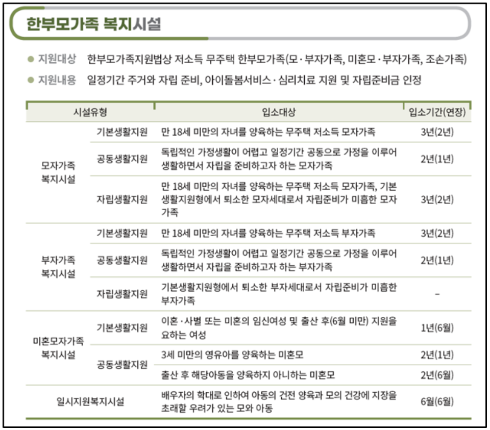 한부모 가정 지원 혜택 총 정리