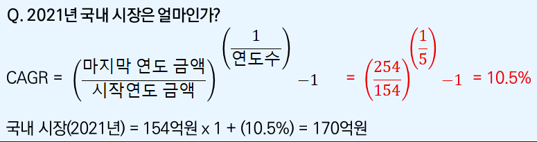 연평균복합성장율cagr 개념부터 계산식·엑셀 활용까지 한 번에 정리하는 실무 가이드