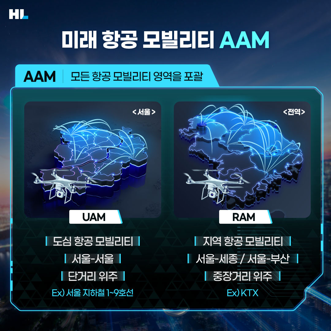 신비한 모빌리티 용어 사전: AAM&AAV편