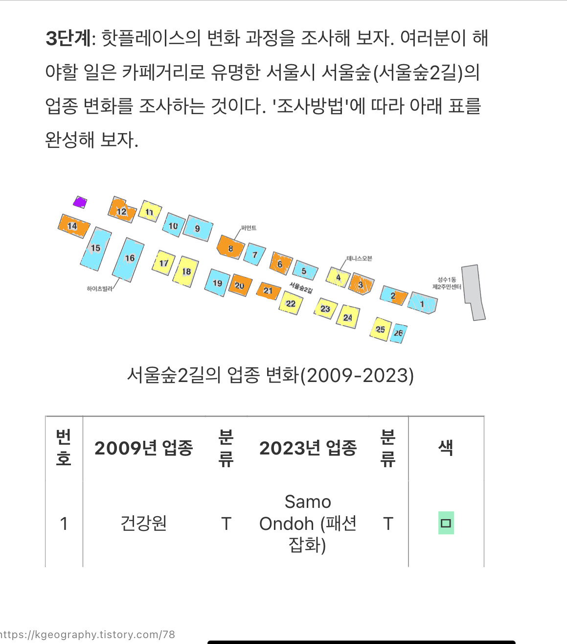 핫플레이스 얼마나 변했는가