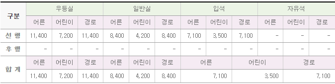 서울역에서 양평역 가는 Ktx 열차 기차 시간표 요금