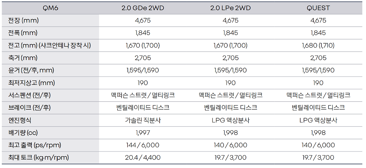 2024 QM6 LPG 가격표 | 가격 연비 제원표 다운로드