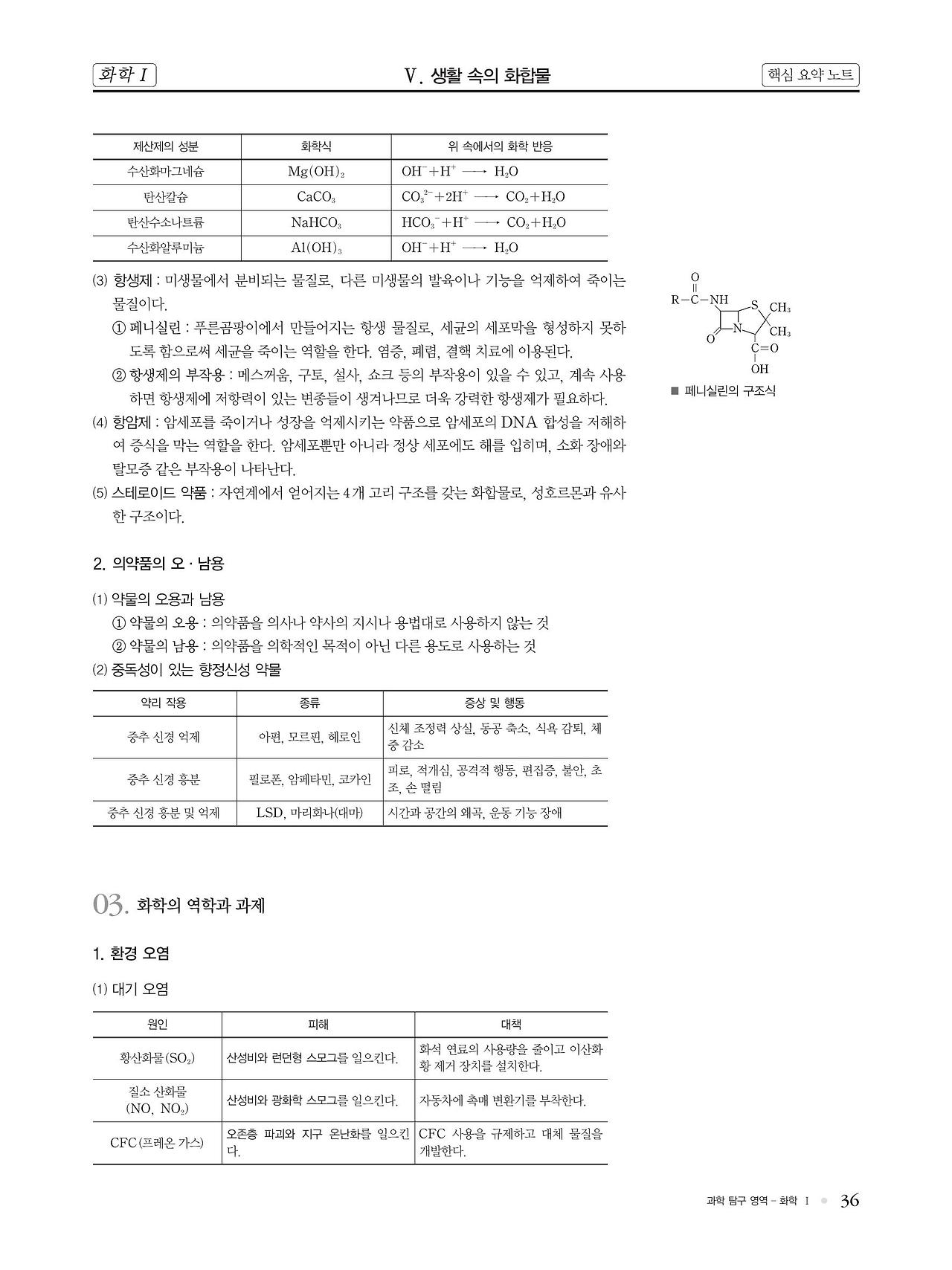 화학 핵심 개념 정리 비누의 제조 비누화 반응 비누의 구조비누 분자의 배열 비누의 단점 합성 세제abs 세제
