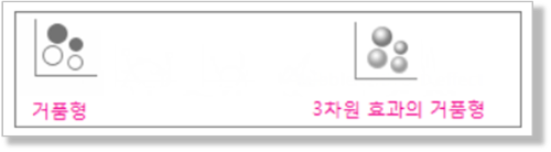 028 엑셀 기초 특강 차트 그리기 실습 거품형 그래프 버블 차트 만들기