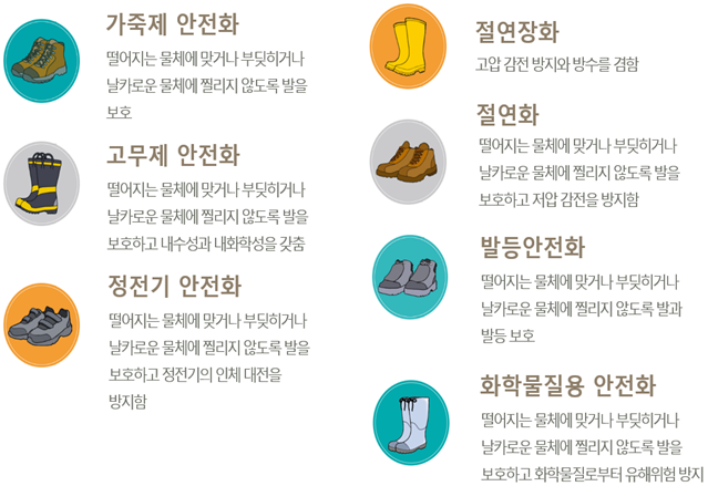 안전한 보호구의 착용 및 중요성 Terminology T