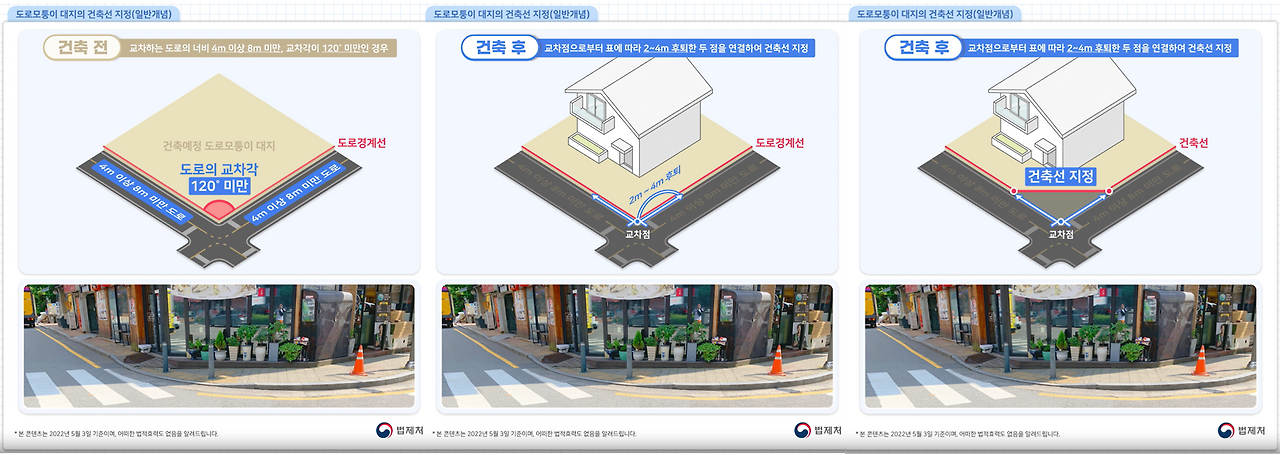 건축 대지면적 건축선 도로모퉁이 가각전제 가각정리 건축