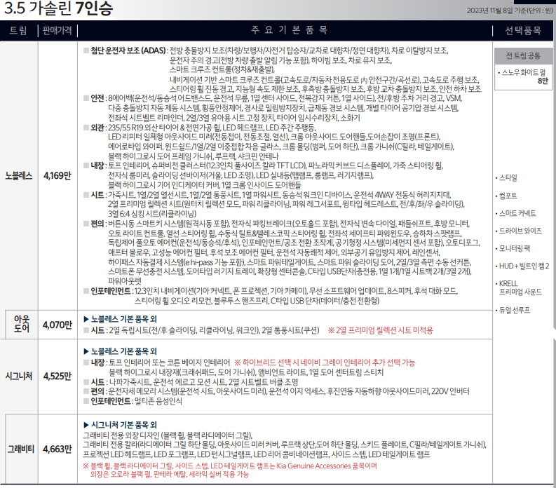 카니발 페이스리프트 2024 출시일 가격 예상도 16 하이브리드 출시 Car 연구소