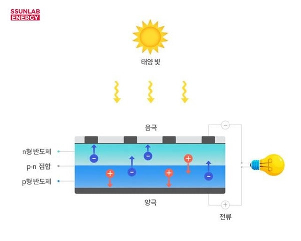 태양전지의 블루칩 페로브스카이트