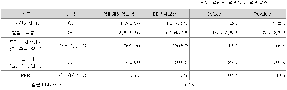 서울보증보험 상장 Ipo 공모주 청약 정보