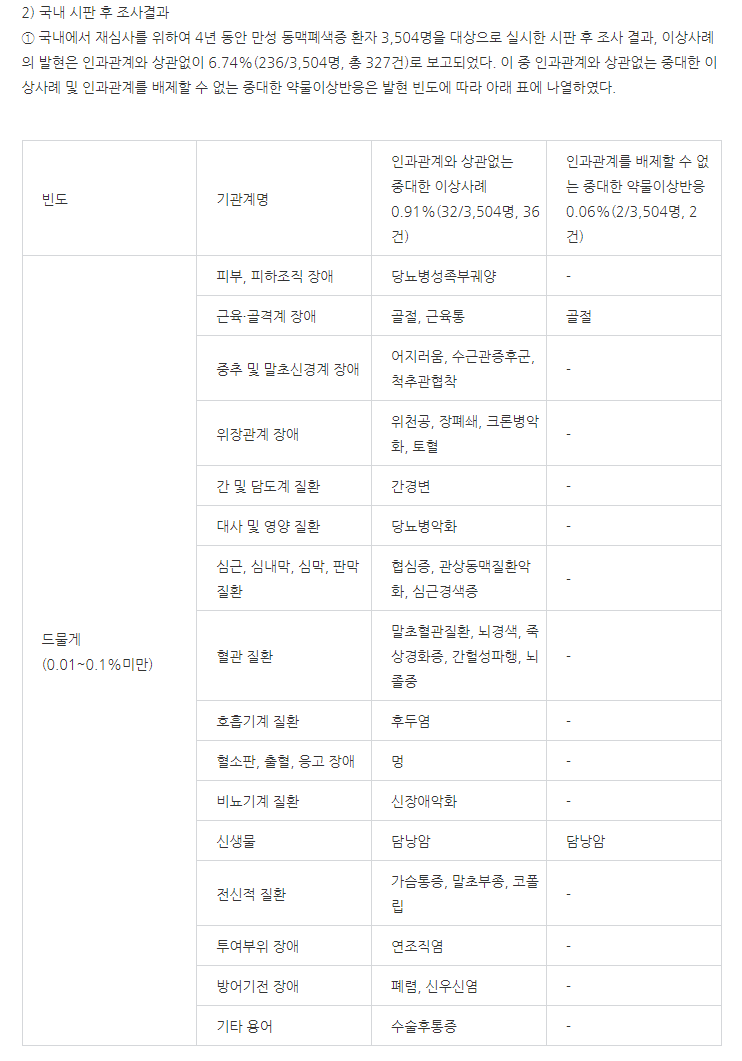 안플라그서방정300mg 효능 효과 부작용 궁금하실텐데요