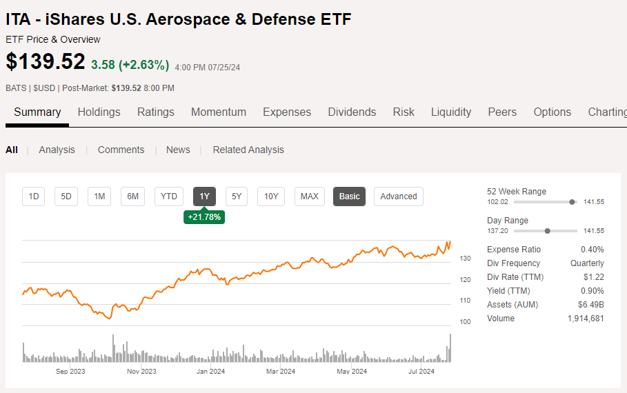 미국 방산 etf 5가지, 지정학적 위기에도 투자 고민 끝