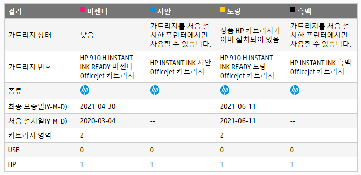 Hp 8020 보호 카트리지 Hp Instant Ink 인스턴트잉크 처음 설치한 프린터