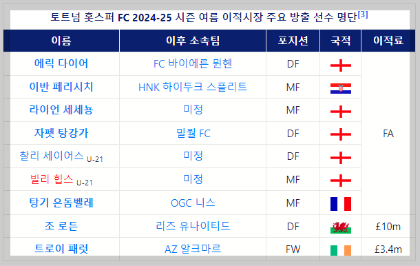 2425시즌 Pl 손흥민 토트넘 축구 경기 일정 중계 시청방법