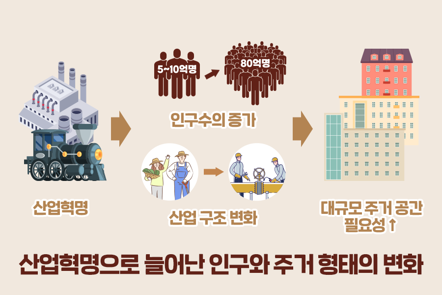 내 집 마련의 꿈 화학 덕분에 이룰 수 있었다