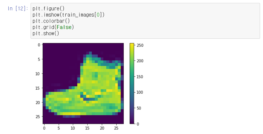 [Anaconda+python] 의상 분류기 만들어서 훈련시키고 테스트하기1(인공신경망) by bskyvision.com