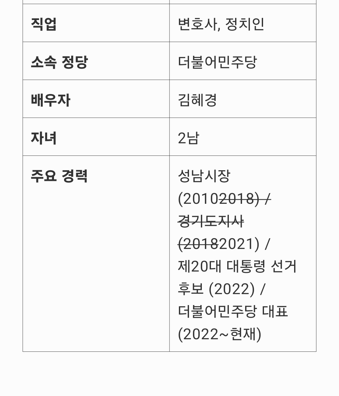 이재명 프로필 나이 고향 학력 정치 경력 부인 지지율 재판 관련주 총정리