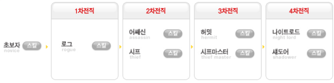 옛날 메이플 나이트로드표도어쌔신허밋 스킬트리 메이플랜드로나월드