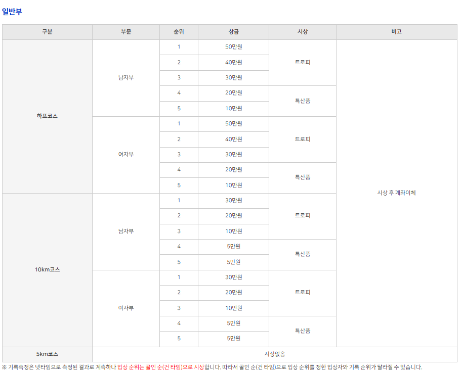 제7회 기장바다마라톤대회 안내