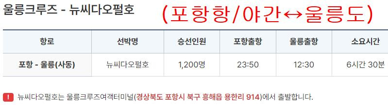 포항에서 울릉도 가는방법배편 시간 해프릭스