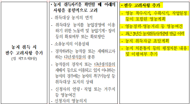 농지취득자격심사 강화 등 농지법시행령 개정내용