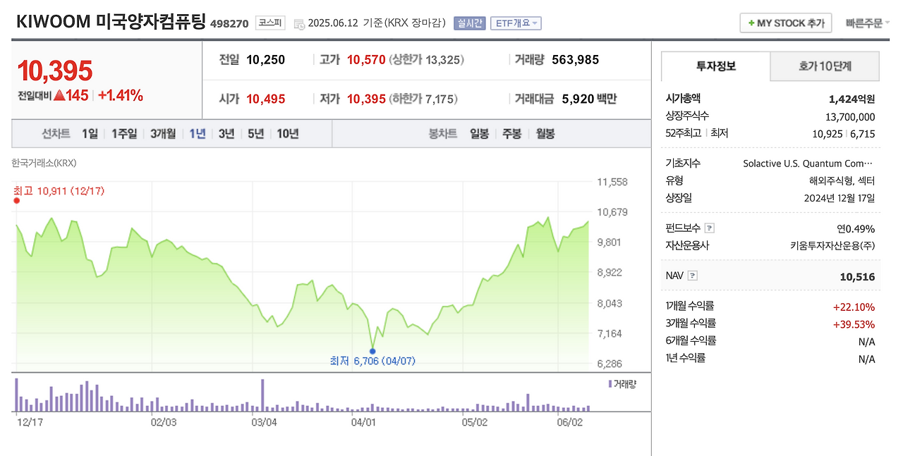 양자컴퓨터 관련주 Etf 5선 양자컴퓨팅