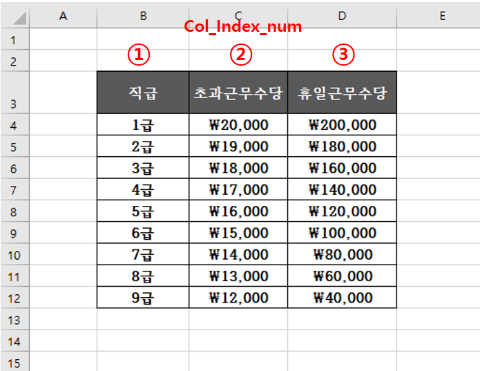 엑셀 함수 Vlookup 사용법 알아보기 밤비의 투자생활