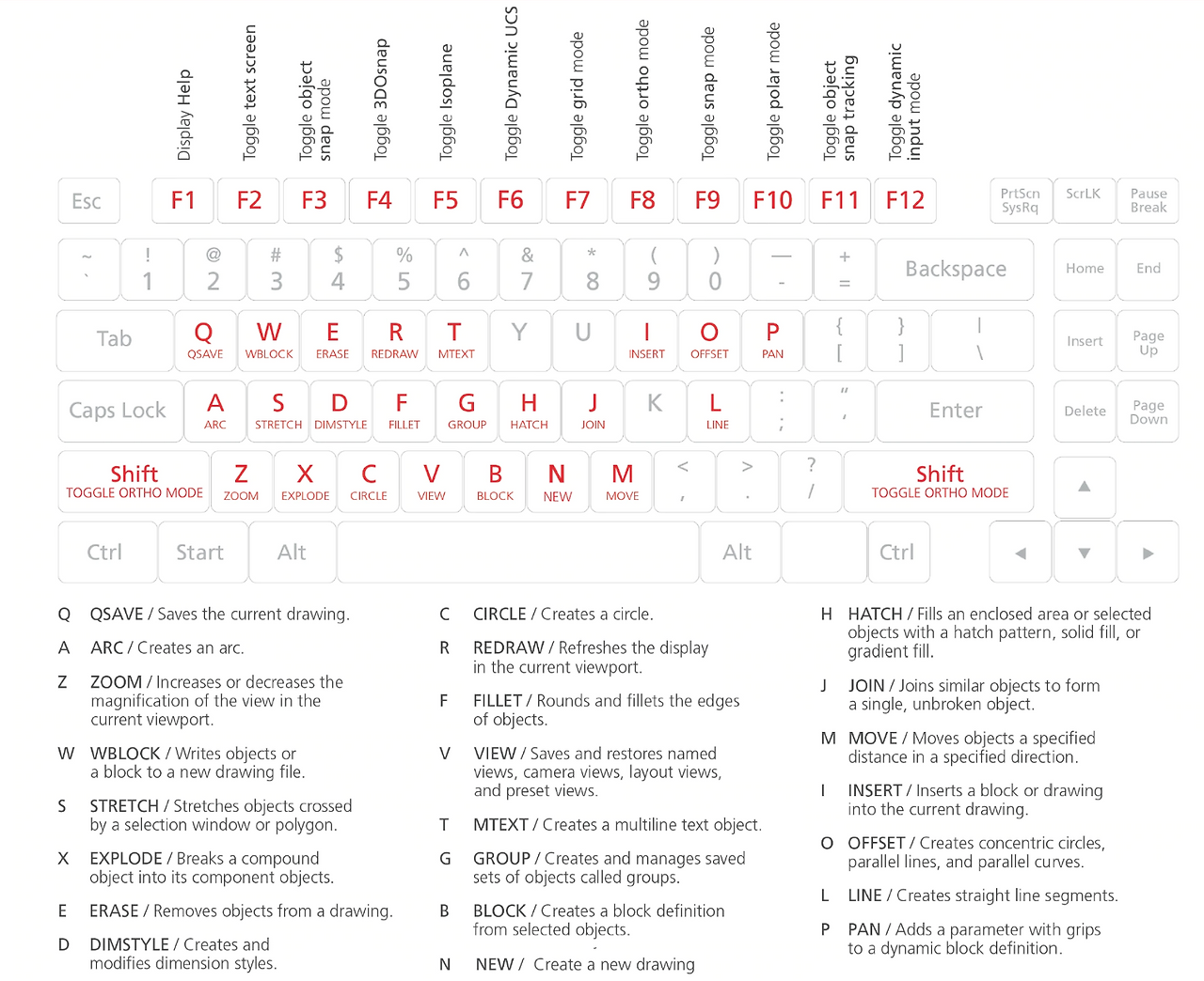 Autocad 오토캐드 명령어 자주 쓰는 단축키