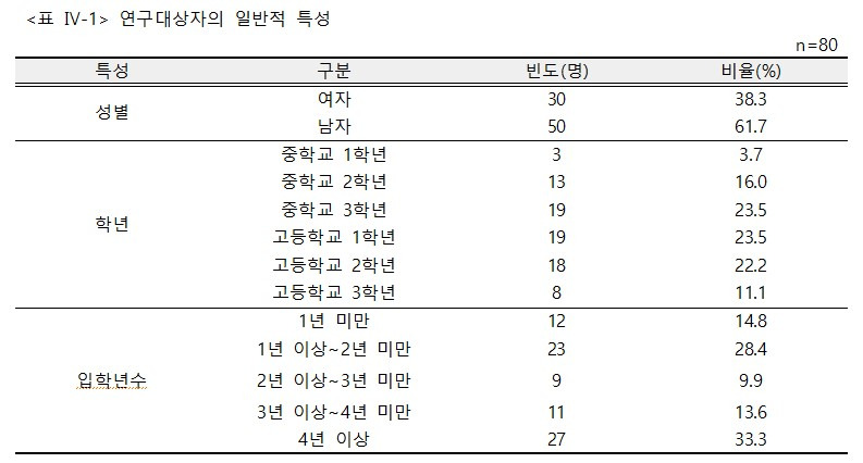 논문통계분석 해석부터 표·그림 작성까지 퀵데이터와 함께하는 완성도 높은 논문 4장 작성법ㅣ논문통계대행