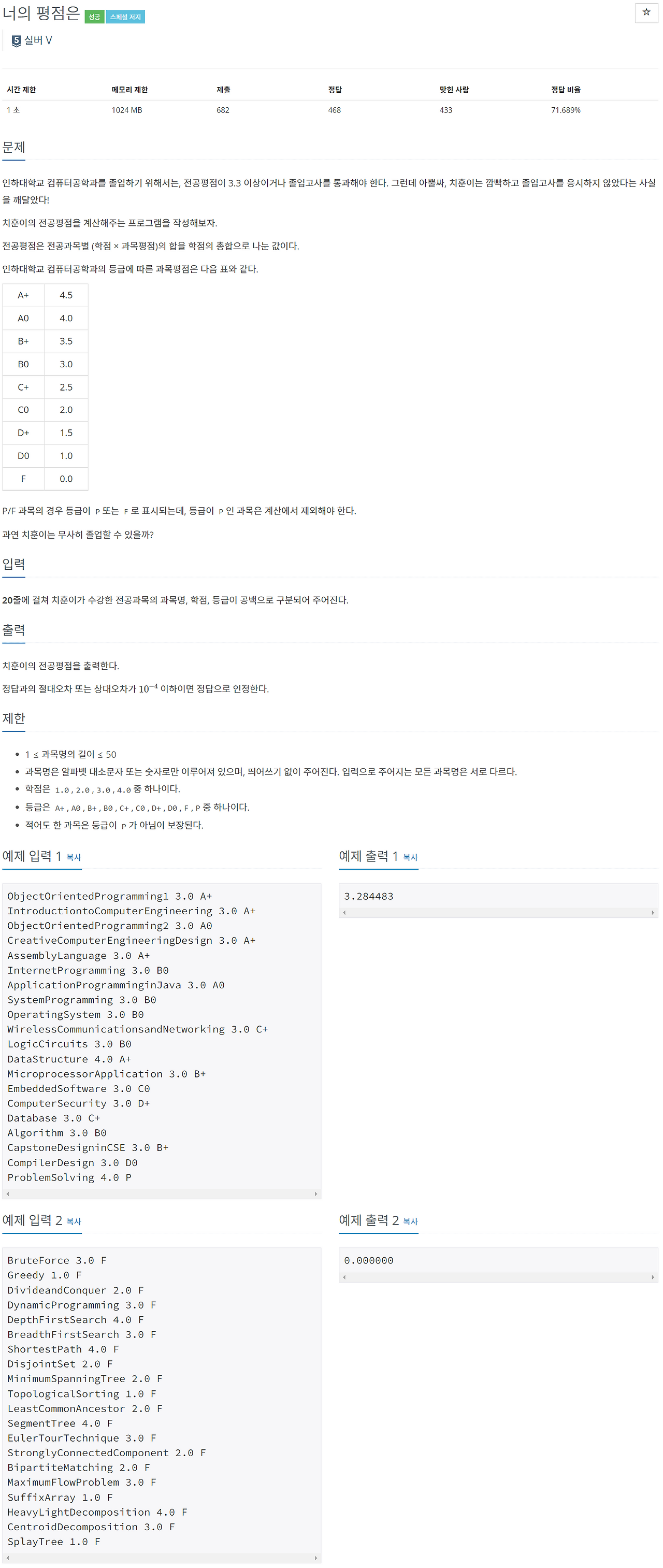 백준 Baekjoon 25206번 너의 평점은 Python파이썬 Calko Lab
