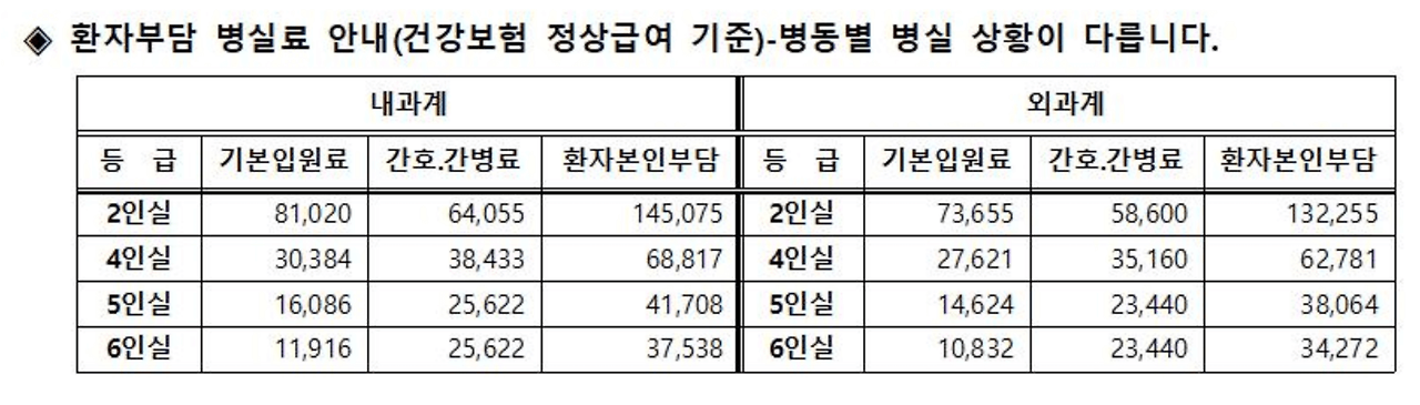 통합간병간호서비스 되는 병원 찾는 방법