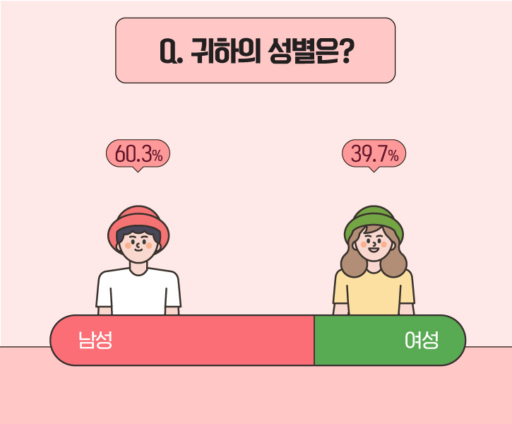 한국토익위원회 토익스토리 다가오는 디지털 대전환 시대 ‘코딩 교육에 대한 여러분의 생각은 설문조사 결과
