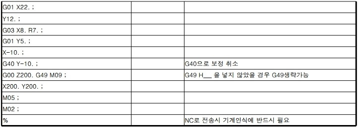 내일을향해쏴라 컴퓨터응용가공산업기사 머시닝센터 공개도면 16번 풀이