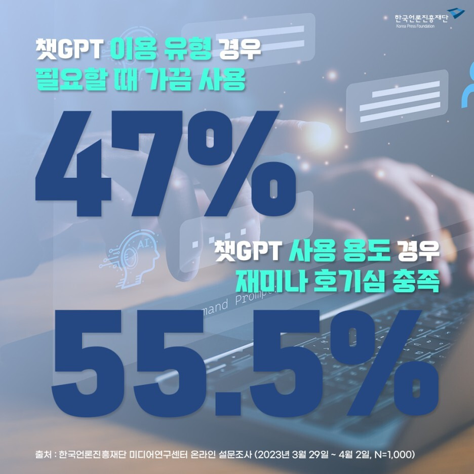 숫자로 보는 미디어 리터러시 챗gpt 이용 경험 및 인식 조사